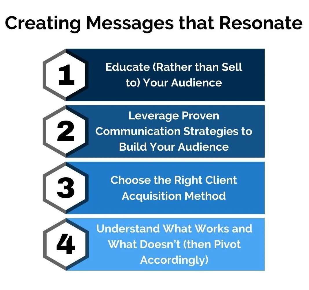 establishing-a-communication-plan-that-drives-business-growth-pharma