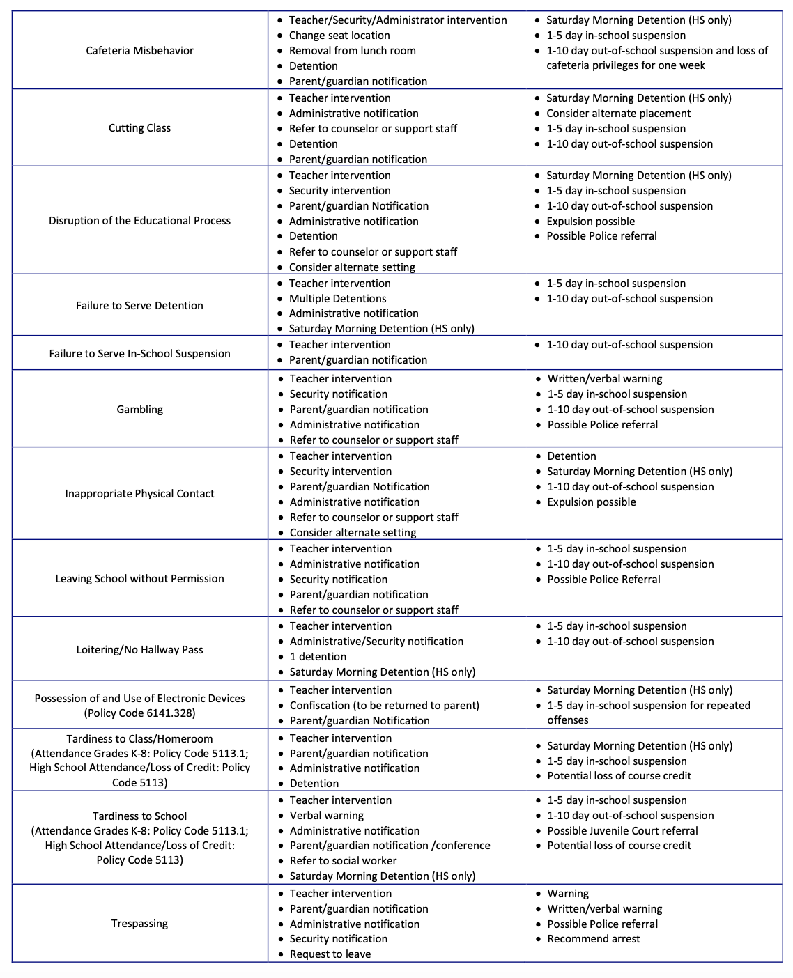 Parent Handbook - Daniels Farm Elementary School