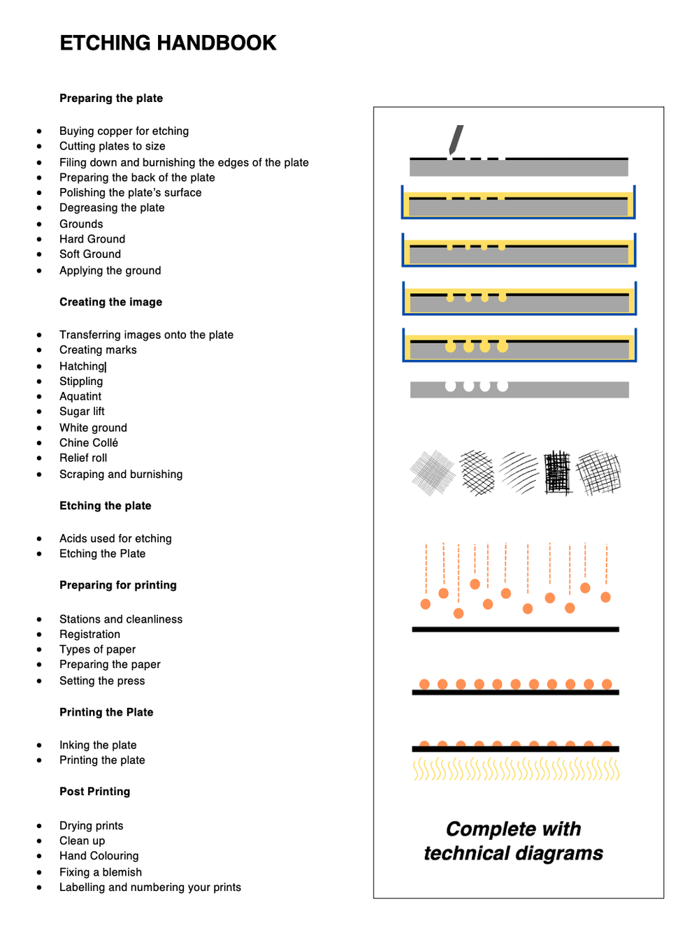 Etching Handbook — Angus Fisher Arts
