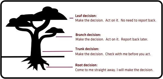 Common language — Culture hacking