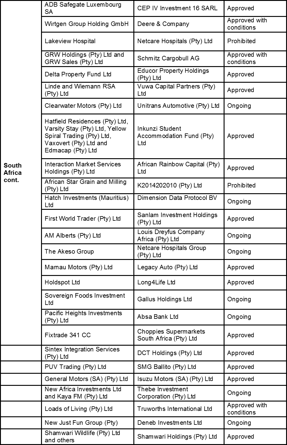 QUARTERLY COMPETITION CASE UPDATE - DECEMBER 2017 — CCRED - A leading ...