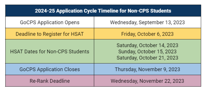 Important CPS Updates and Dates — St. Benedict Preparatory School