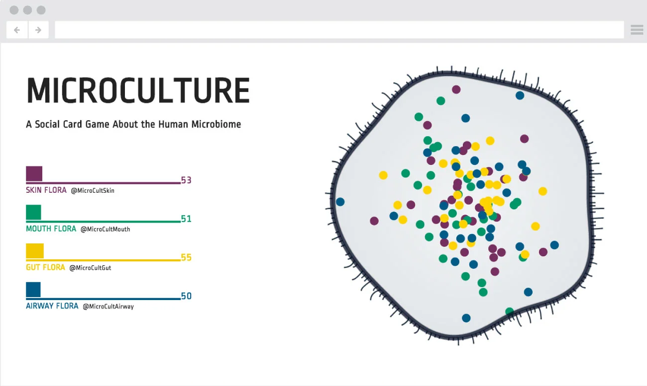 MICROCULTURE GAME . MIT MEDIA LAB — Roula Gholmieh