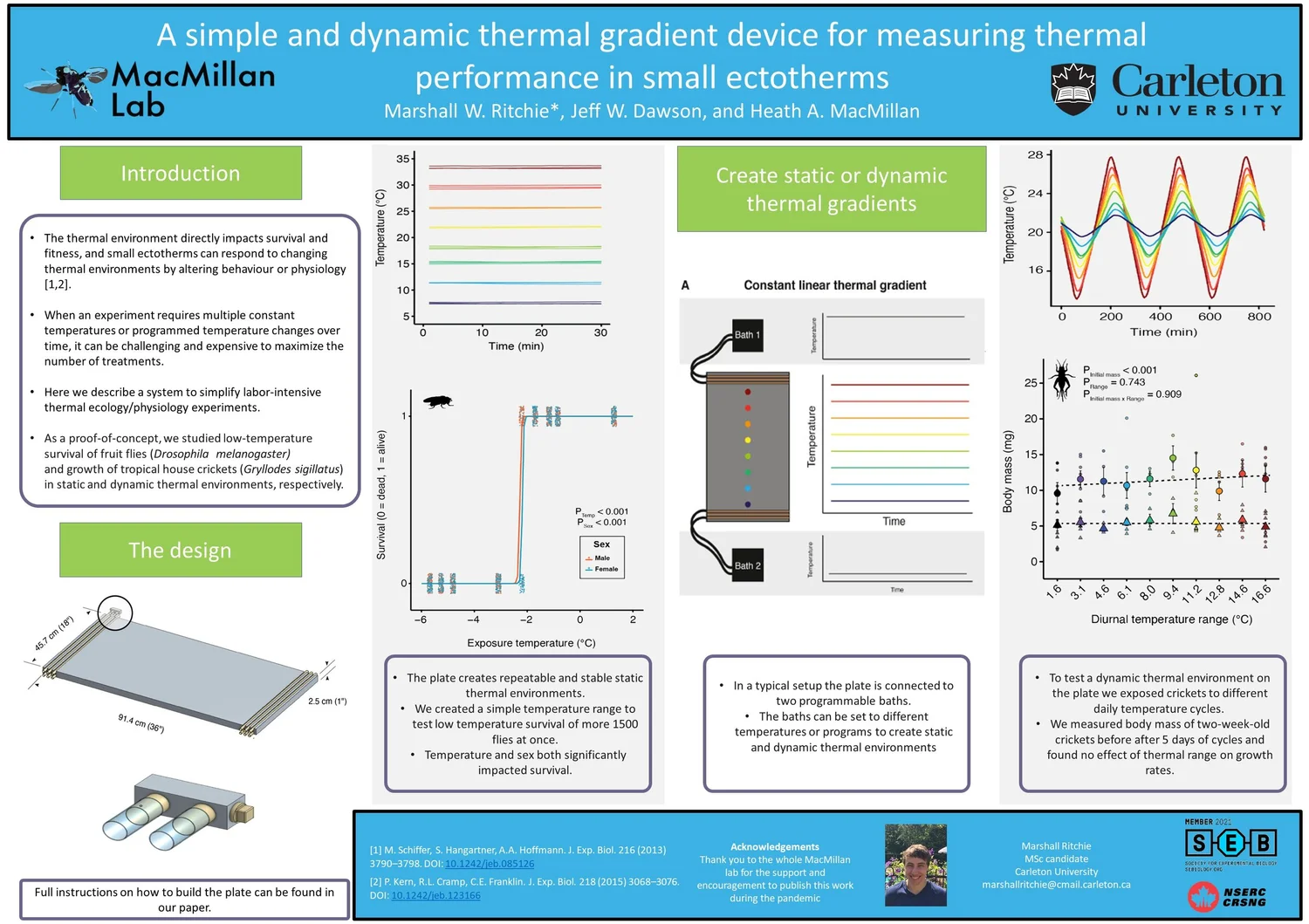 Posters — MacMillan Lab
