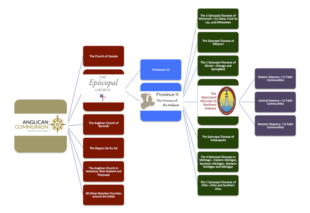 Diocesan Governance — Episcopal Diocese of Northern Indiana