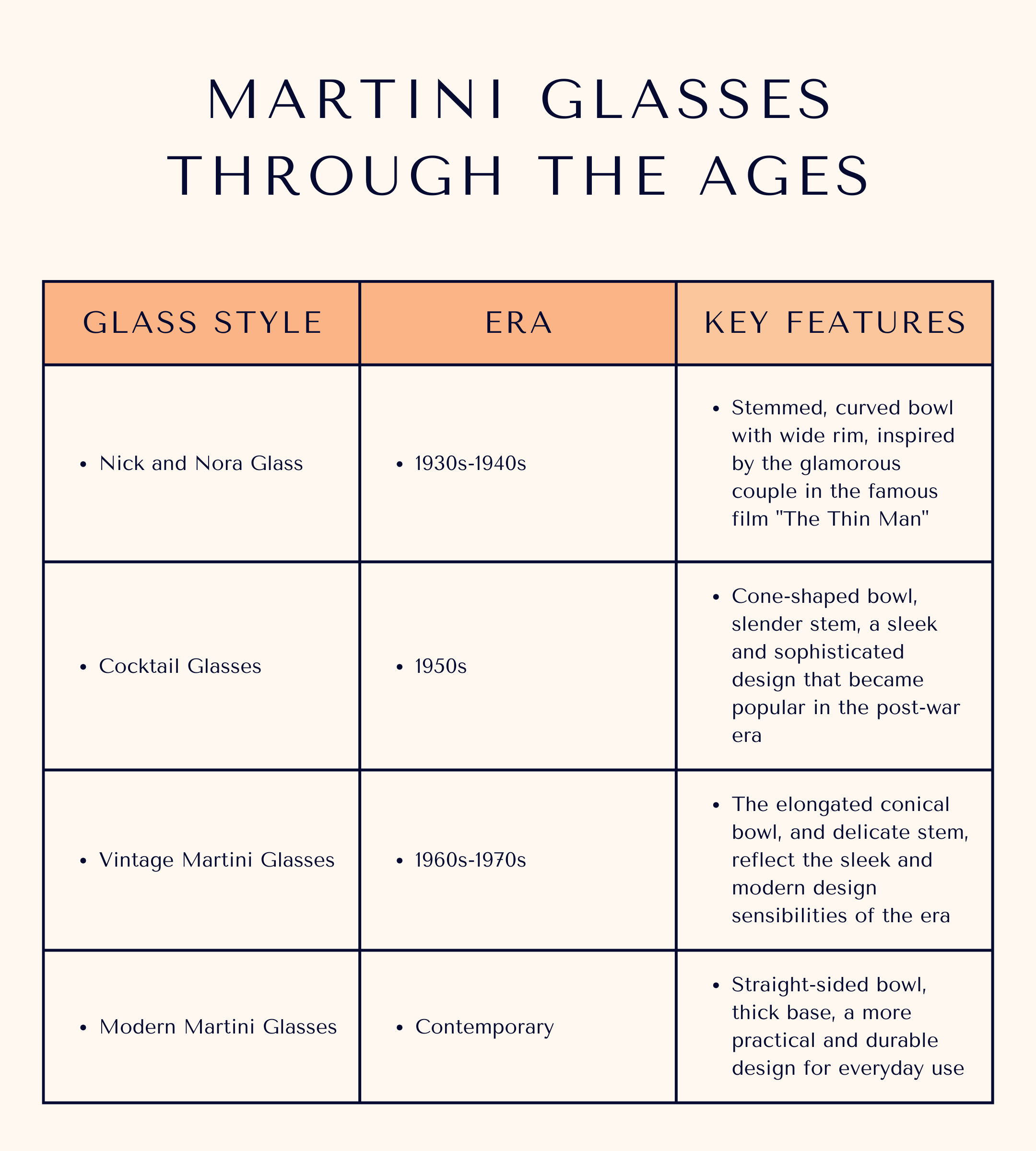 How Can Vintage Martini Glasses Elevate Your Cocktail Experience ...