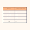 What You Should Know Before Starting Amharic Lessons: Key Insights ...