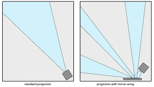 projecting onto mirror arrays — BEN PURDY