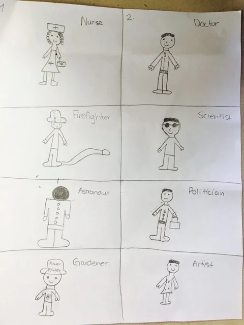 International Women's Day Gender Role Exercise — VIMSIA