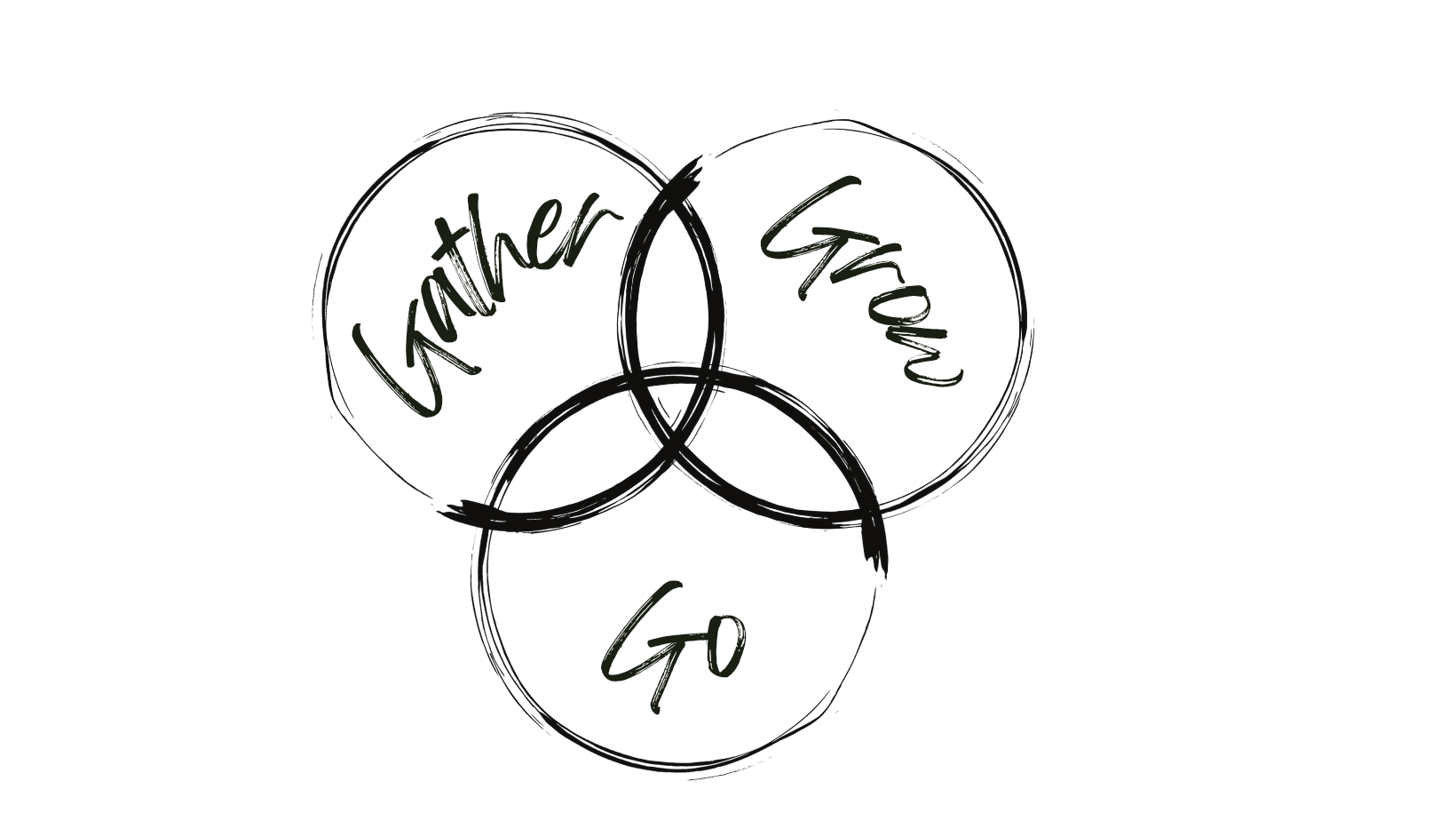 The Holy Trinity Symbol Lutheran