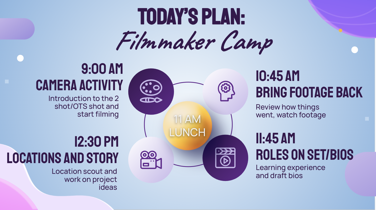 Seattle - MoPOP - NW Film Camp