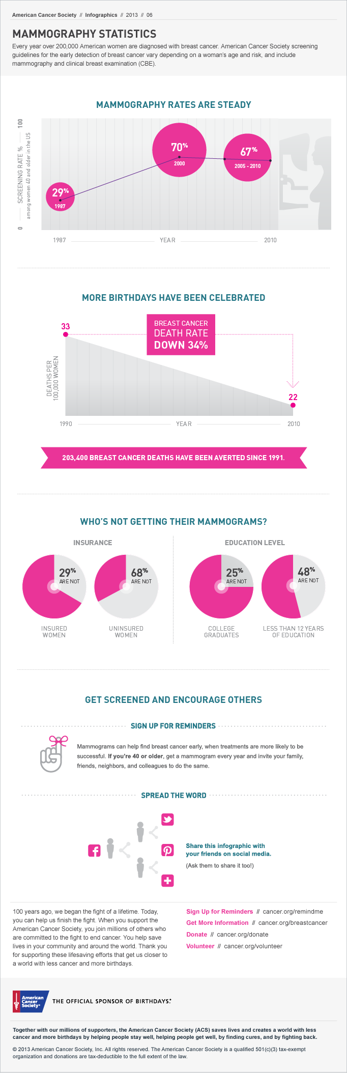 Mammogram — Alinea Medical Imaging