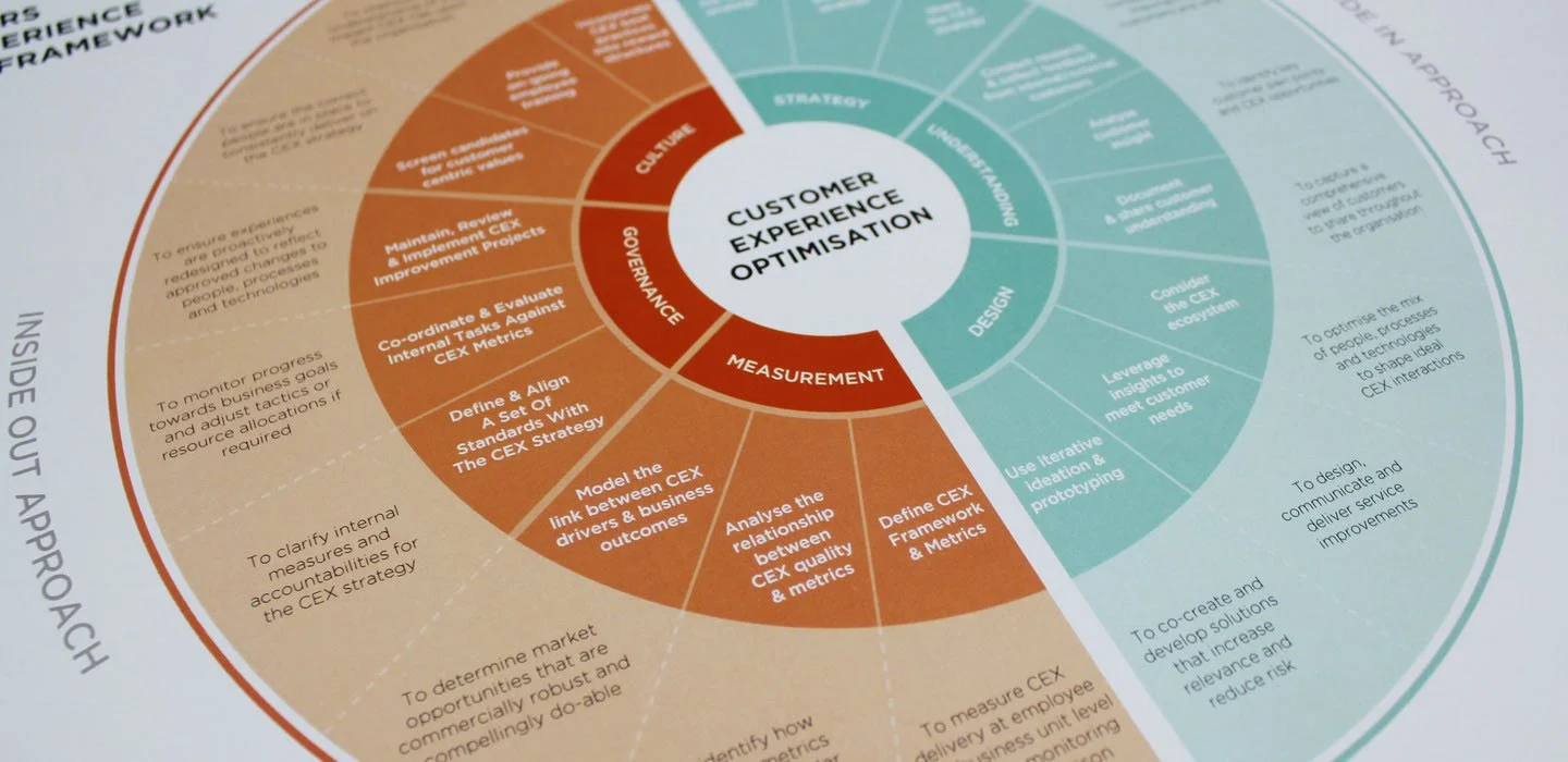 Customer Experience Assessment Services | Proto Partners — CX