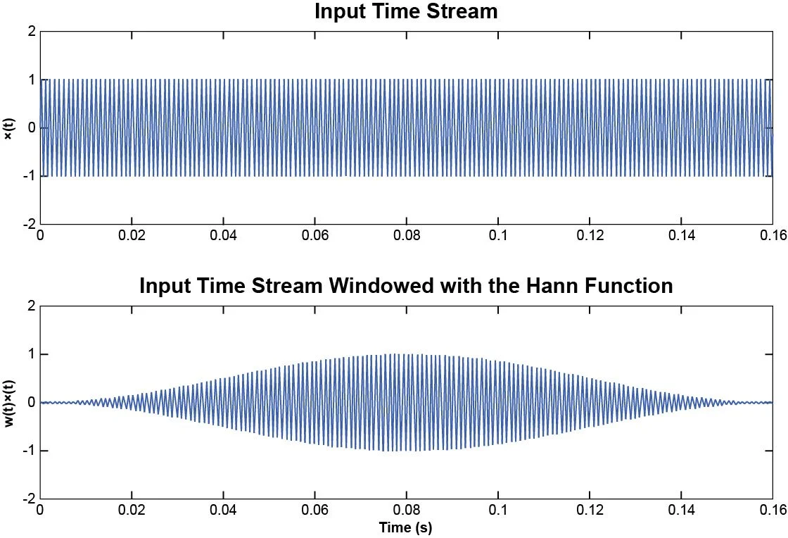 Dynamic Signal Analysis Basics
