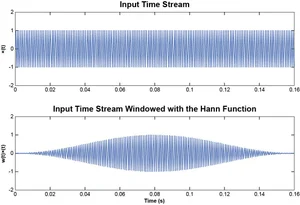 Dynamic Signal Analysis Basics