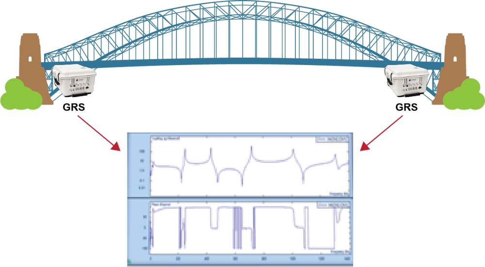 Spectral Processing for GPS Time Stamped Signals