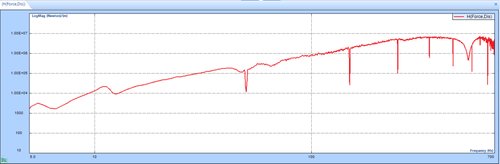 Dynamic Stiffness Measurement or Conversion
