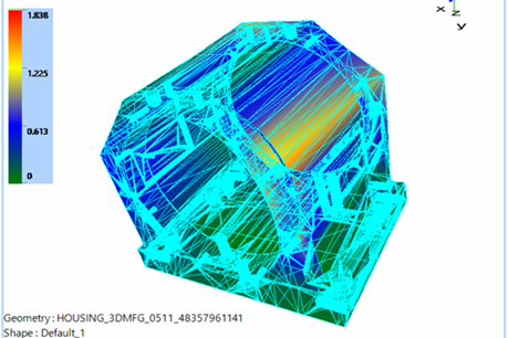 Modal Testing & Modal Analysis