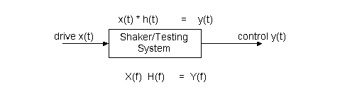 Shock and Drop Testing