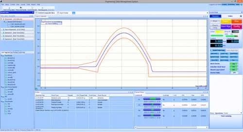 EDM Post Analyzer Software