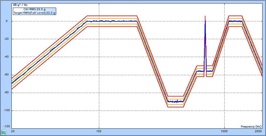 Multiple Axis Vibration Testing