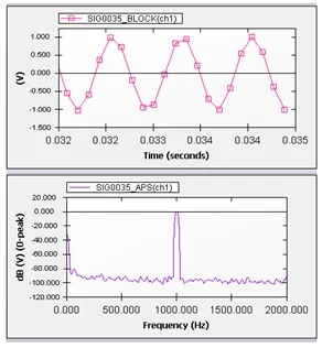 Dynamic Signal Analysis Basics