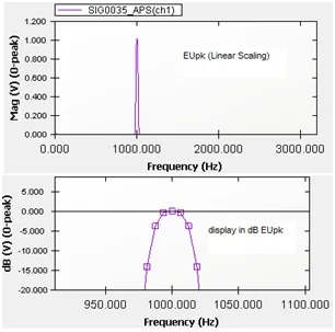 Dynamic Signal Analysis Basics