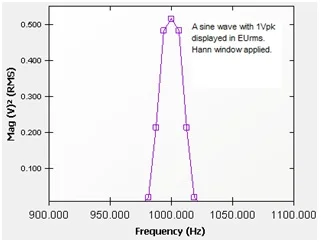 Dynamic Signal Analysis Basics