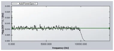 Dynamic Signal Analysis Basics
