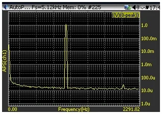 Dynamic Signal Analysis Basics