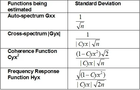 Dynamic Signal Analysis Basics