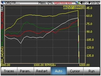Advanced Dynamic Signal Analysis