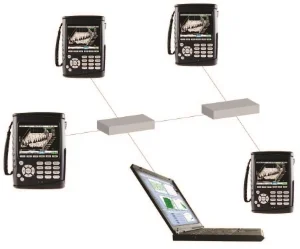 Advanced Dynamic Signal Analysis