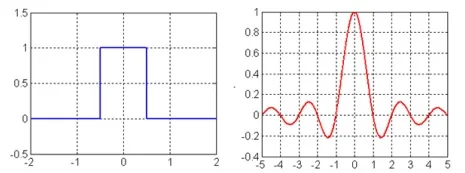 Advanced Dynamic Signal Analysis