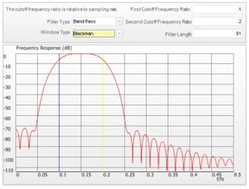Advanced Dynamic Signal Analysis