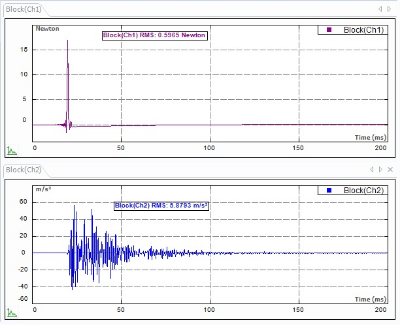 Basics of Modal Testing and Analysis — Crystal Instruments - Leading ...