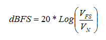 Define and Measure Dynamic Range