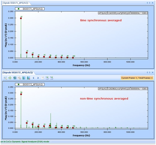 Introduction of Time Synchronous Averaging — Crystal Instruments - Leading Innovation in ...