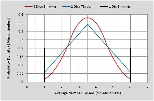 Understanding Random Vibration Signals