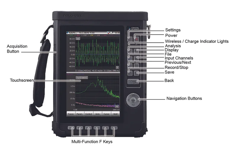 “CoCo” Dynamic Signal Analyzer Released with Advanced Connection Options
