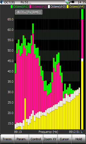 Dynamic Signal Analyzers