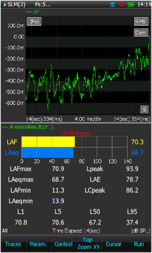 Dynamic Signal Analyzers