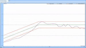 Shock Response Spectrum (SRS) Analysis
