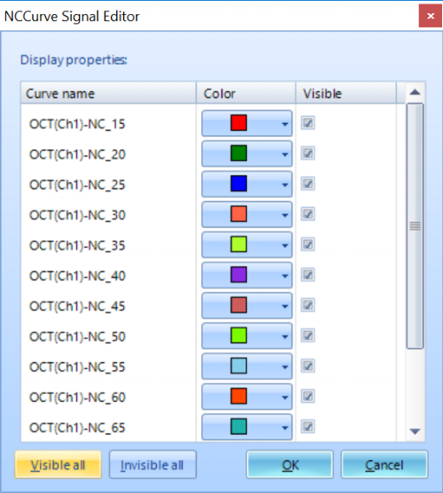 Noise Criteria (NC) Curves