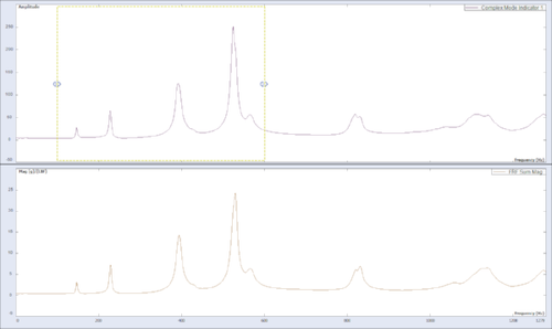 Modal Analysis of Aircraft Propeller Using EDM Modal