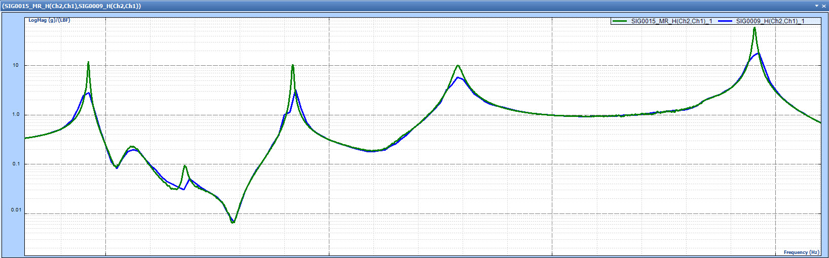Multi-Resolution Spectrum Analysis Multi-Resolution Spectrum Analysis