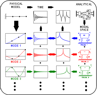 Modal Space - In Our Own Little World