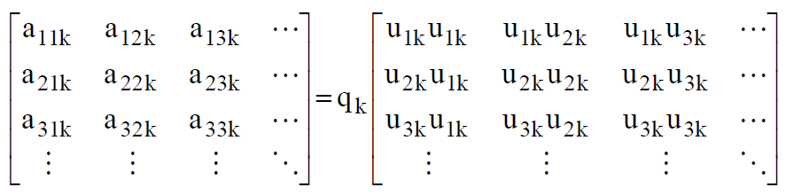 Modal Space - In Our Own Little World