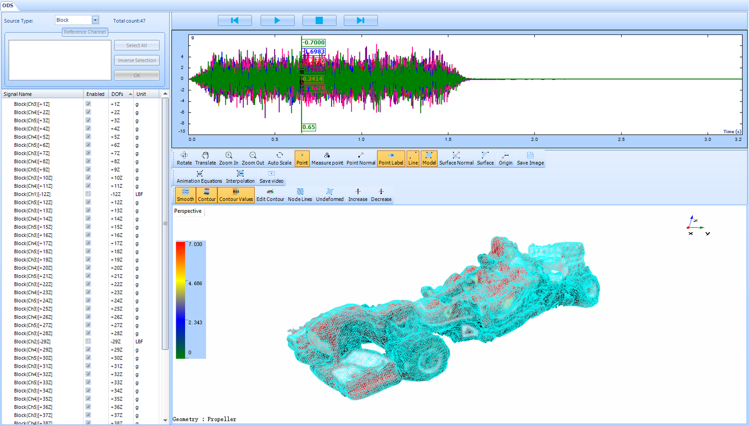 Vibration Visualization for Structural Dynamics Testing