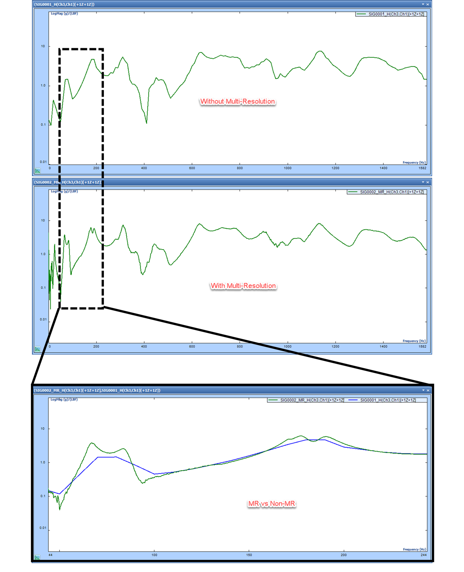 Multi-Resolution Spectrum Analysis in Modal Testing